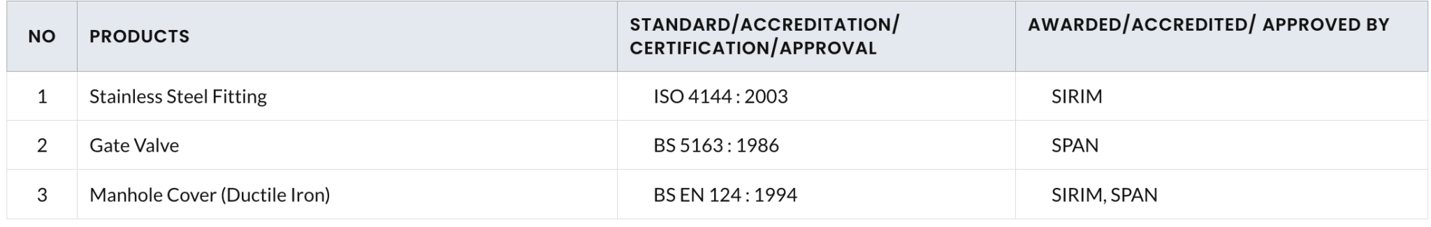 Certification – Engtex Group