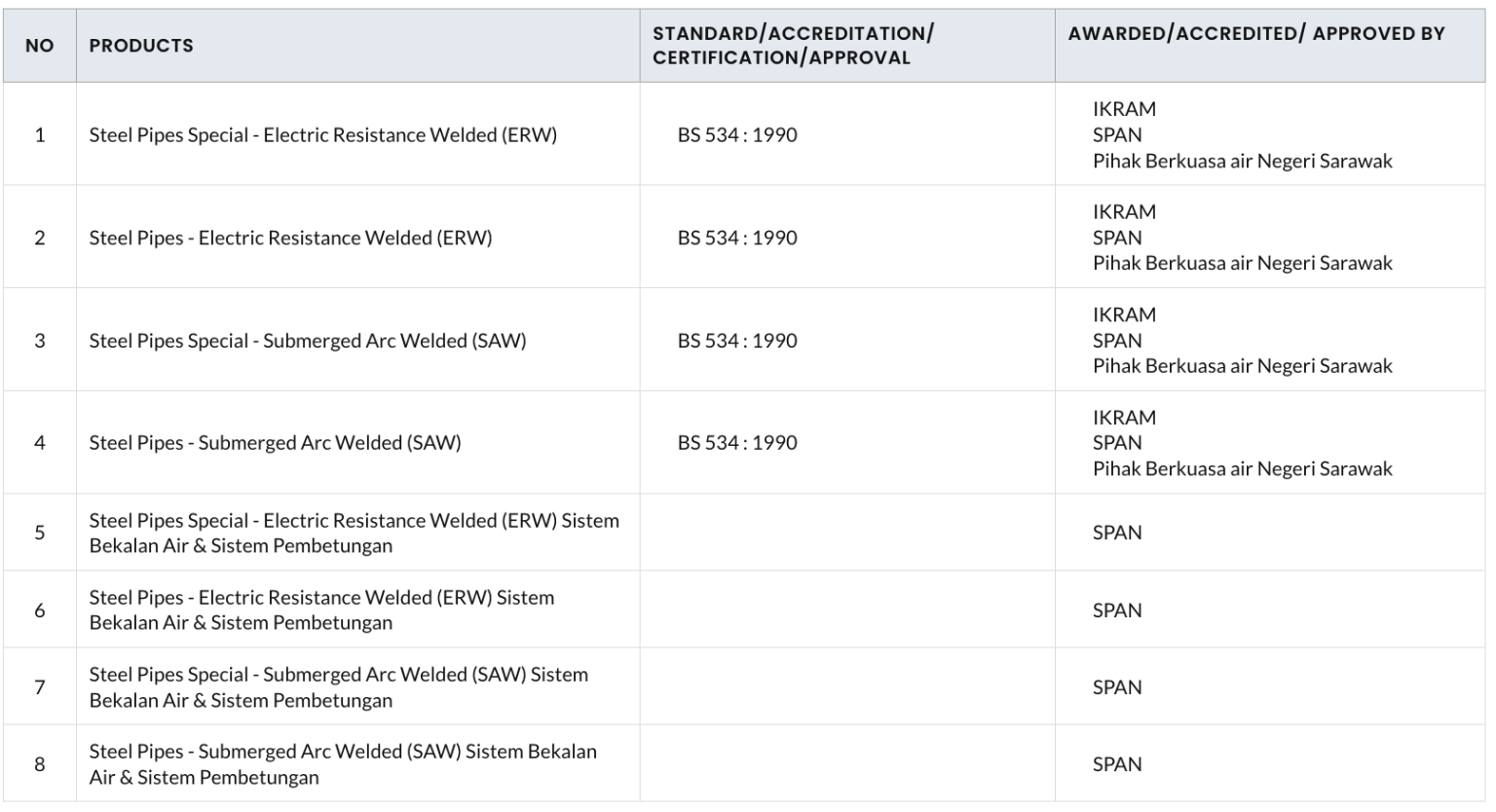 Certification – Engtex Group