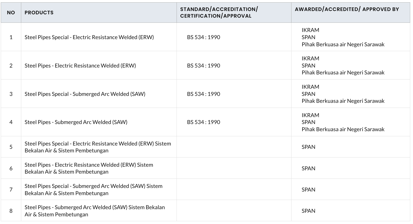 Certification – Engtex Group