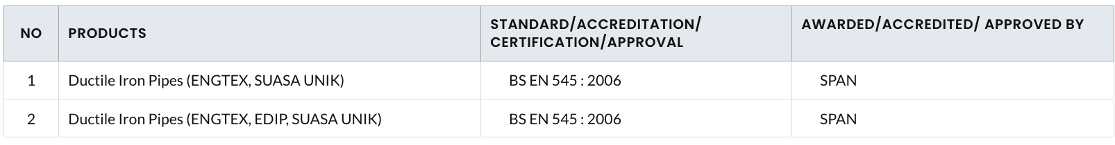 Certification – Engtex Group
