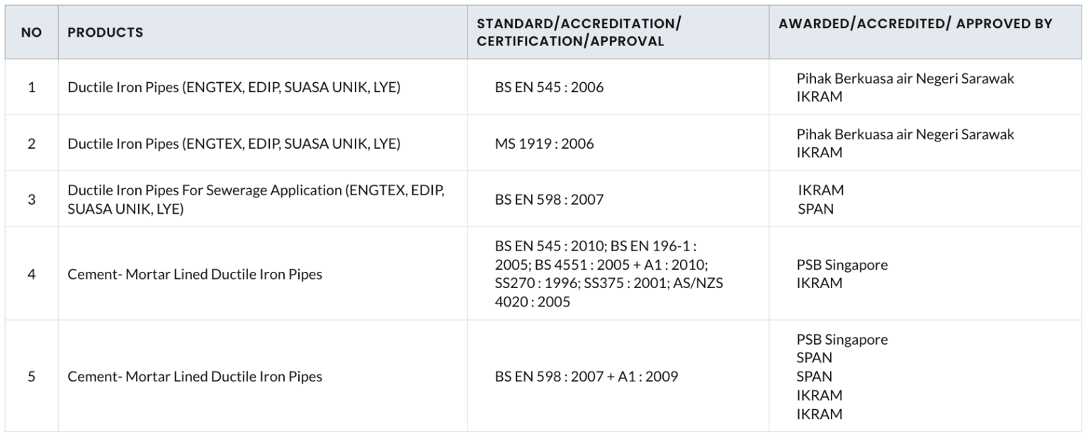 Certification – Engtex Group