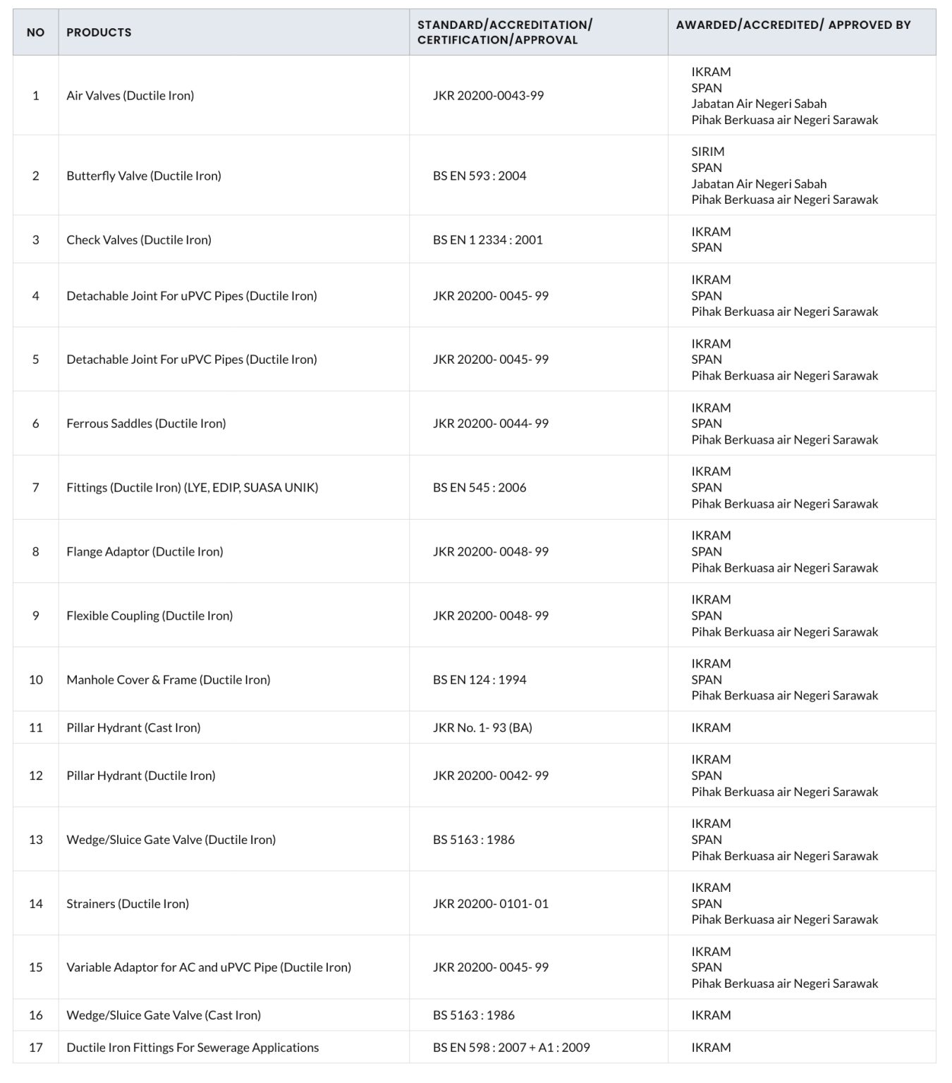 Certification – Engtex Group